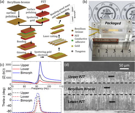 High performance bimorph piezoelectric MEMS harvester via bulk PZT ...