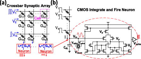 NbOx based oscillation neuron for neuromorphic computing | Applied ...