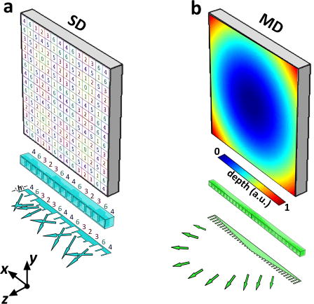 Ultra-broadband and planar sound diffuser with high uniformity of ...