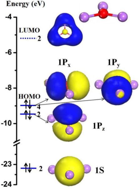 Evolution of lithium clusters to superatomic Li3O+ | Applied Physics ...