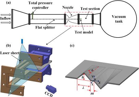 Structural characteristics of supersonic mixing enhanced by introducing ...