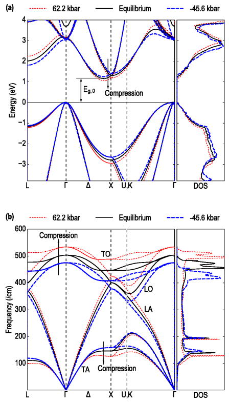 Dielectric breakdown field of strained silicon under hydrostatic ...