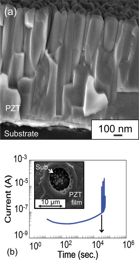 Physically based DC lifetime model for lead zirconate titanate films ...
