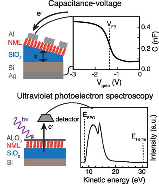 Tailoring Al-SiO2 interfacial work function using an organophosphonate nanolayer | Applied ...