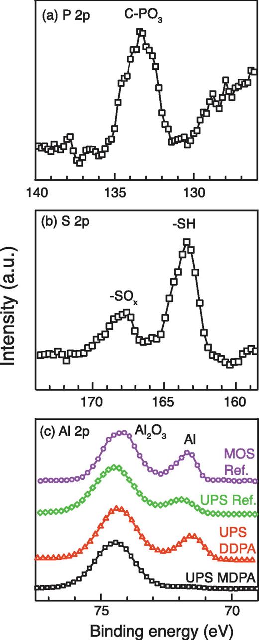Tailoring Al-SiO2 interfacial work function using an organophosphonate ...