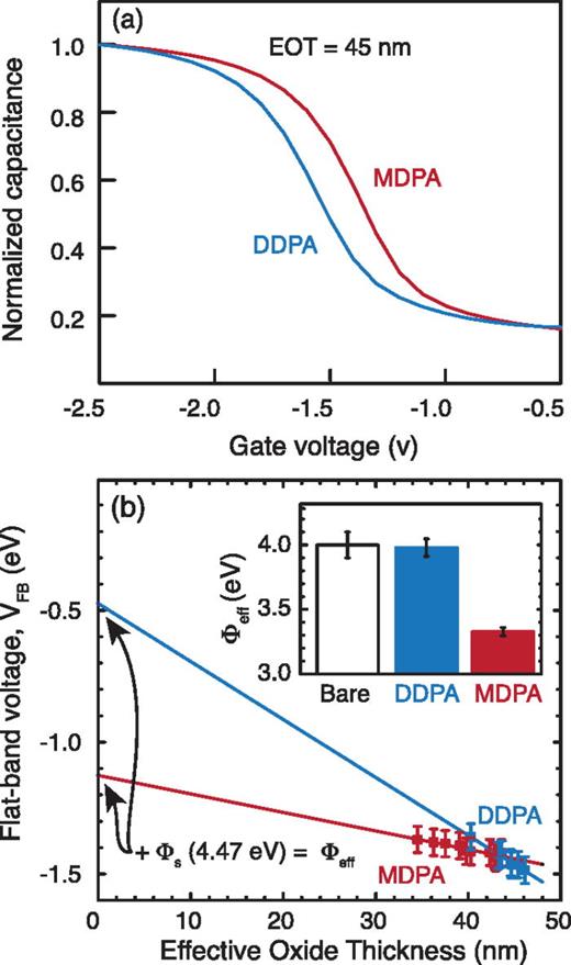 Tailoring Al-SiO2 interfacial work function using an organophosphonate nanolayer | Applied ...
