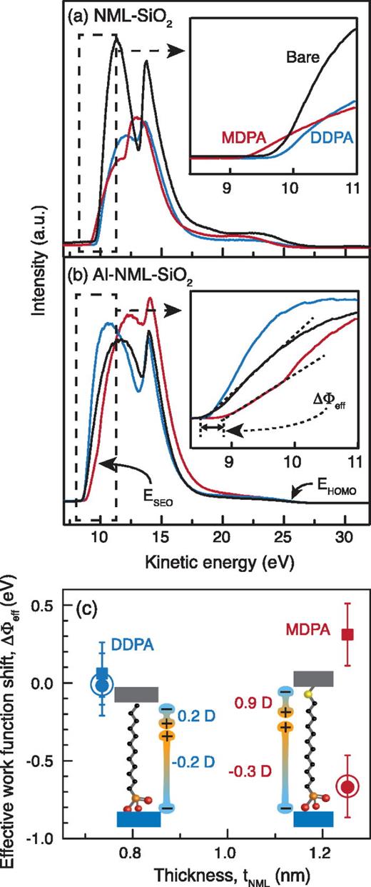 Tailoring Al-SiO2 interfacial work function using an organophosphonate nanolayer | Applied ...