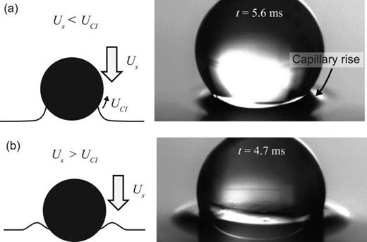 Capillary spreading of contact line over a sinking sphere | Applied ...