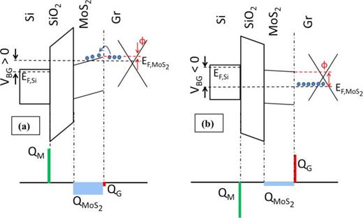 Richardson constant and electrostatics in transfer-free CVD grown few ...