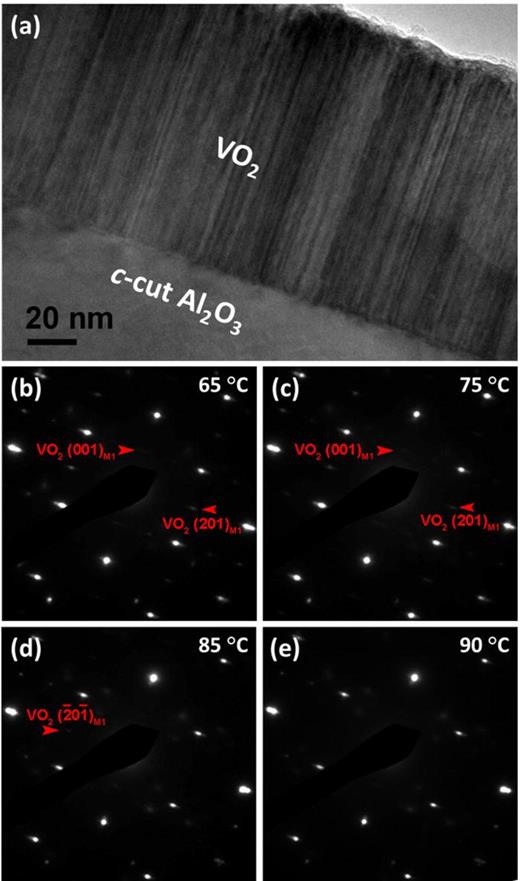 Roles of strain and domain boundaries on the phase transition stability ...