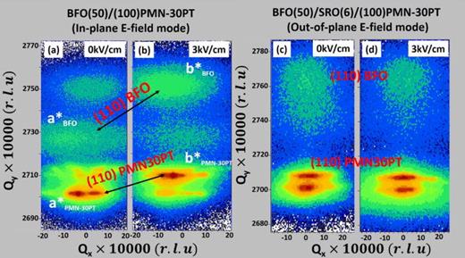 E-field controlled phase transformation in bismuth ferrite thin films ...
