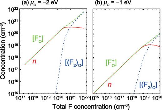 Electrical compensation mechanism in fluorine-doped SnO2 | Applied ...