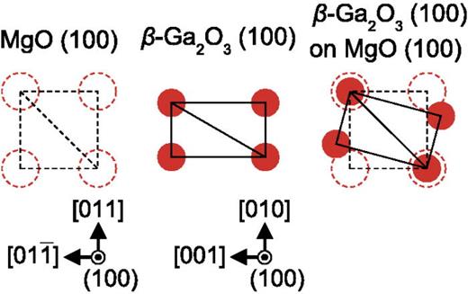Epitaxial structure and electronic property of β-Ga2O3 films grown on ...