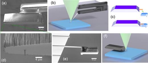 Scanning diamond NV center probes compatible with conventional AFM ...