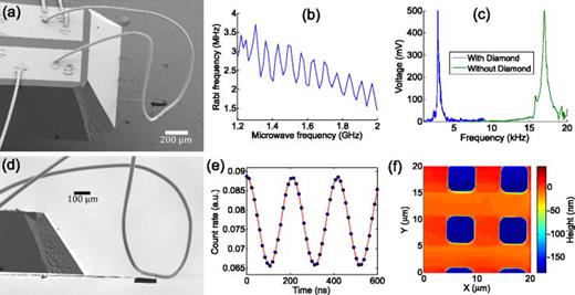 Scanning diamond NV center probes compatible with conventional AFM ...