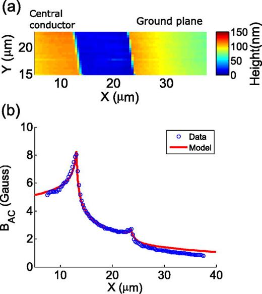 Scanning diamond NV center probes compatible with conventional AFM ...