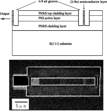 PbSrS/PbS mid-infrared short-cavity edge-emitting laser on Si substrate ...