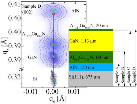 Resolving alternating stress gradients and dislocation densities across ...