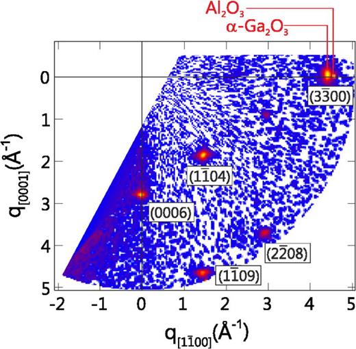 Phase formation and strain relaxation of Ga2O3 on c-plane and a-plane ...