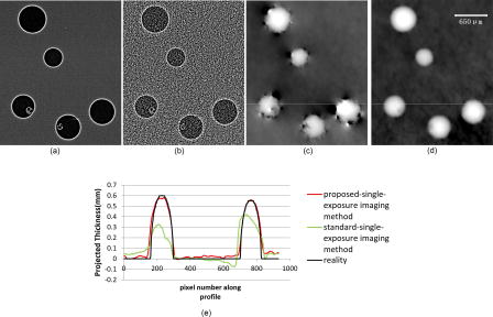 Speckle-tracking X-ray phase-contrast imaging for samples with obvious ...