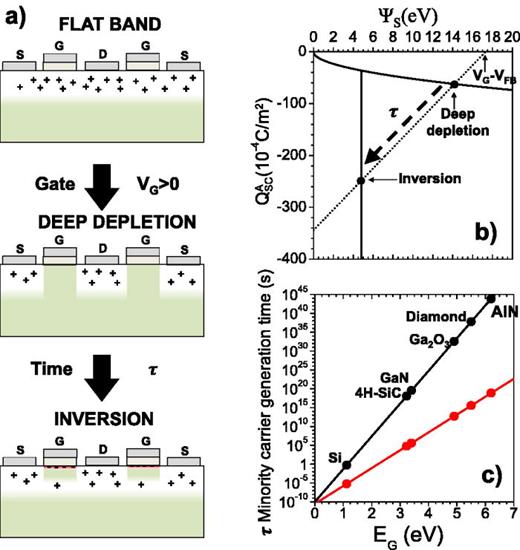 Deep depletion concept for diamond MOSFET | Applied Physics Letters ...