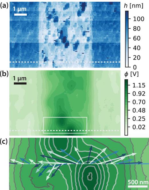 Vector electric field measurement via position-modulated Kelvin probe force microscopy | Applied ...