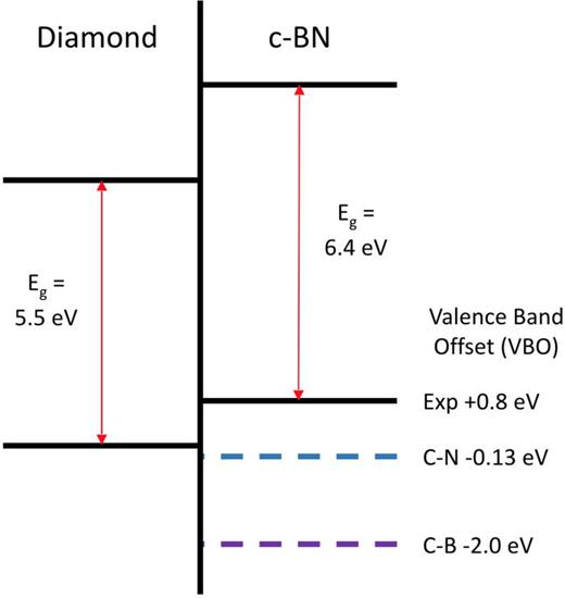 Band offsets of epitaxial cubic boron nitride deposited on ...
