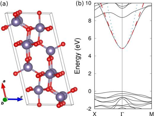 Sub-band-gap absorption in Ga2O3 | Applied Physics Letters | AIP Publishing