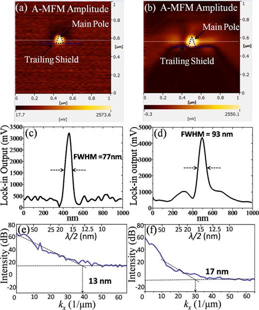 High resolution magnetic field energy imaging of the magnetic recording ...