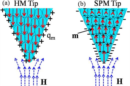 High resolution magnetic field energy imaging of the magnetic recording ...