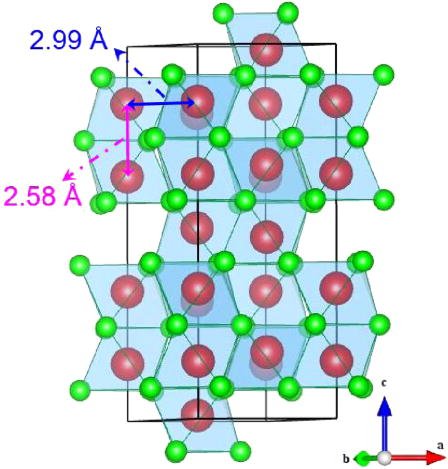 Atomic scale study of surface orientations and energies of Ti2O3 ...