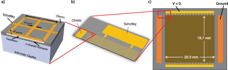 Characterization of an active metasurface using terahertz ellipsometry ...