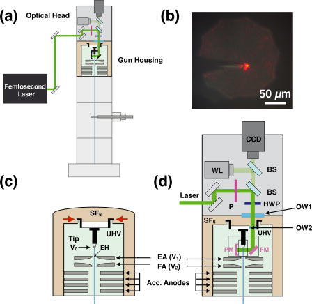 Development of an ultrafast electron source based on a cold-field ...