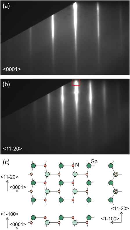 Gallium kinetics on m-plane GaN | Applied Physics Letters | AIP Publishing