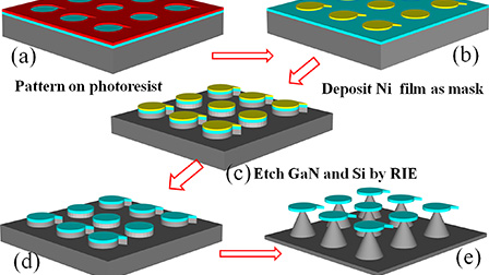 Unidirectional ultraviolet whispering gallery mode lasing from floating ...