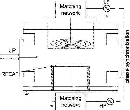 Enhanced power coupling efficiency in inductive discharges with RF substrate bias driven at ...