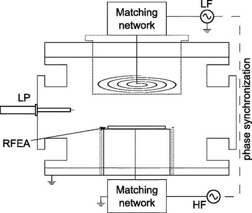 Enhanced power coupling efficiency in inductive discharges with RF ...