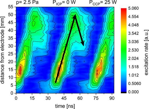 Enhanced power coupling efficiency in inductive discharges with RF ...