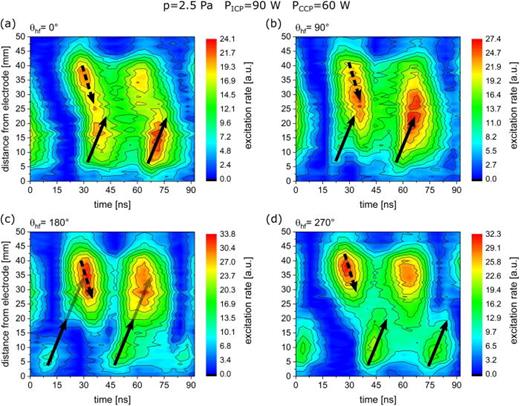 Enhanced power coupling efficiency in inductive discharges with RF substrate bias driven at ...