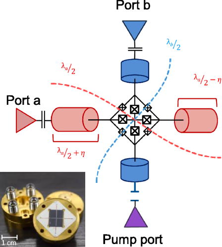 Josephson parametric converter saturation and higher order effects ...