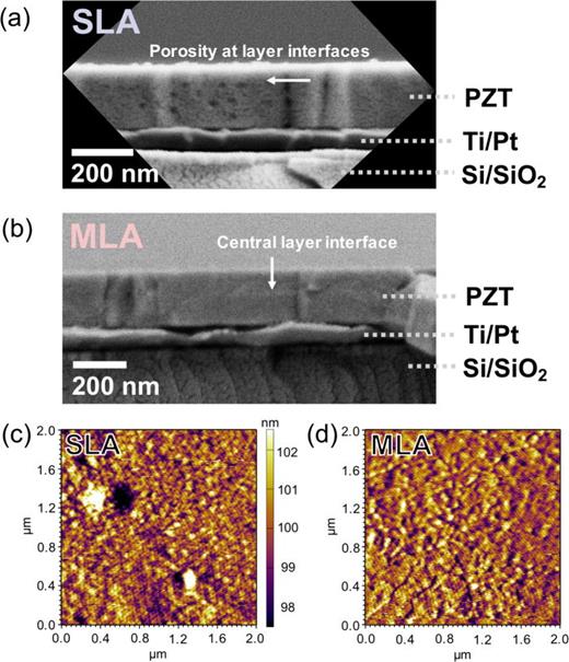 Effects of crystallization interfaces on irradiated ferroelectric thin ...
