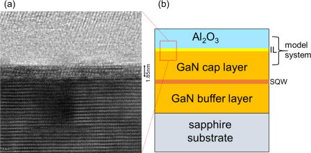 Extracting elastic properties of an atomically thin interfacial layer ...