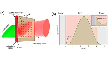 Plasmonic nanolaser for intracavity spectroscopy and sensorics ...