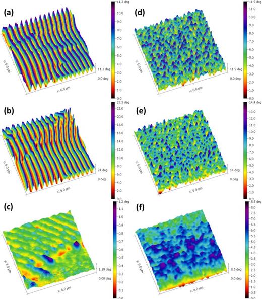 Direct observation of magnetic domain evolution in the vicinity of Verwey transition in Fe3O4 ...