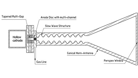 A tapered multi-gap multi-aperture pseudospark-sourced electron gun ...