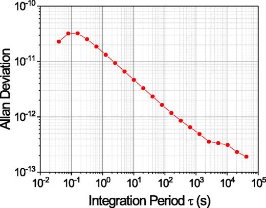High contrast dark resonances in a cold-atom clock probed with ...