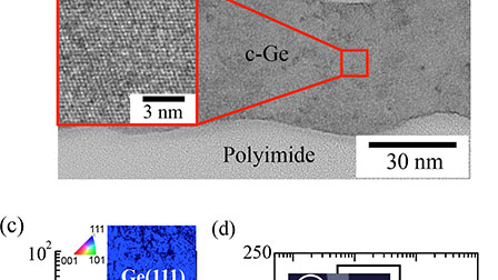 A crystalline germanium flexible thin-film transistor | Applied Physics ...