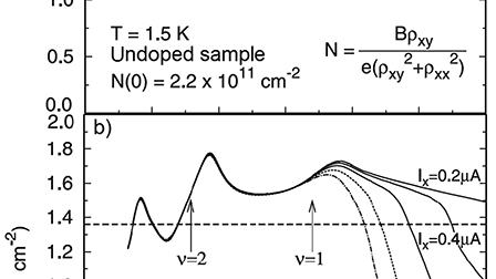 Magnetic two-dimensional field effect transistor | Applied Physics ...