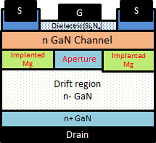 Maskless regrowth of GaN for trenched devices by MOCVD | Applied ...