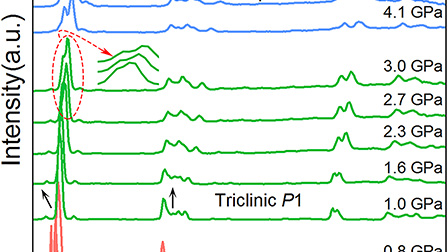 Pressure-induced structural evolution, optical and electronic ...